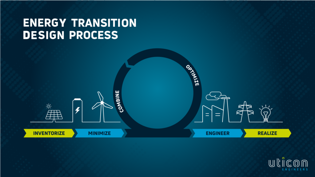 Product: Energy transition tailored to the food industry - Uticon ...